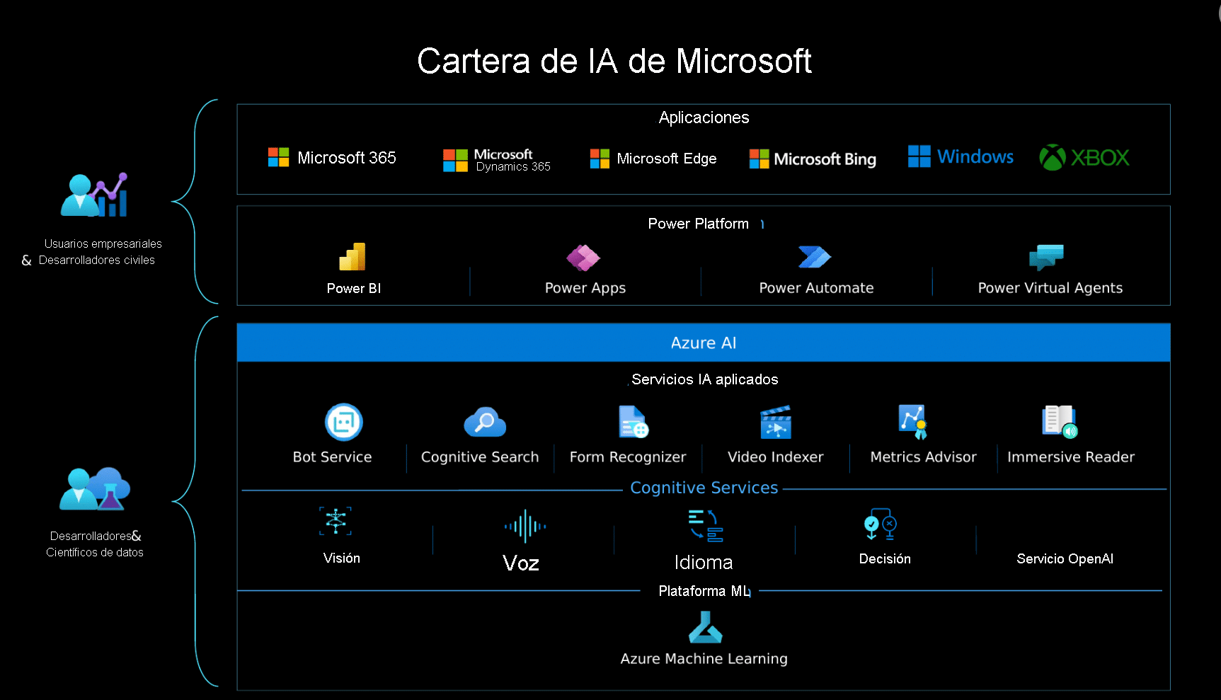 Introducción al servicio Azure OpenAI: una alianza para potenciar la ...