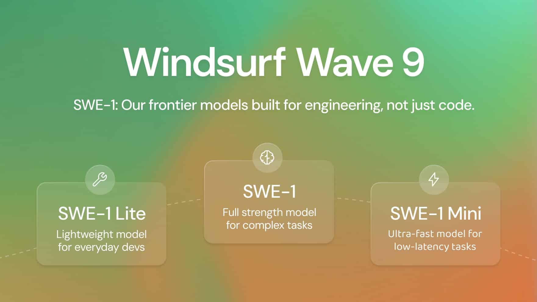 Windsurf lanza SWE-1: una nueva generación de modelos de IA para ...